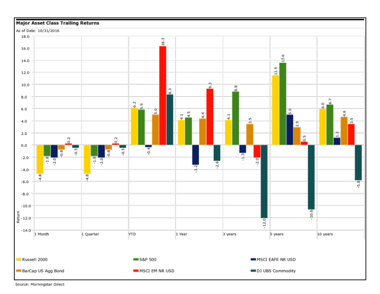 What Trump’s Presidency May Mean for Investors – Ya Libnan