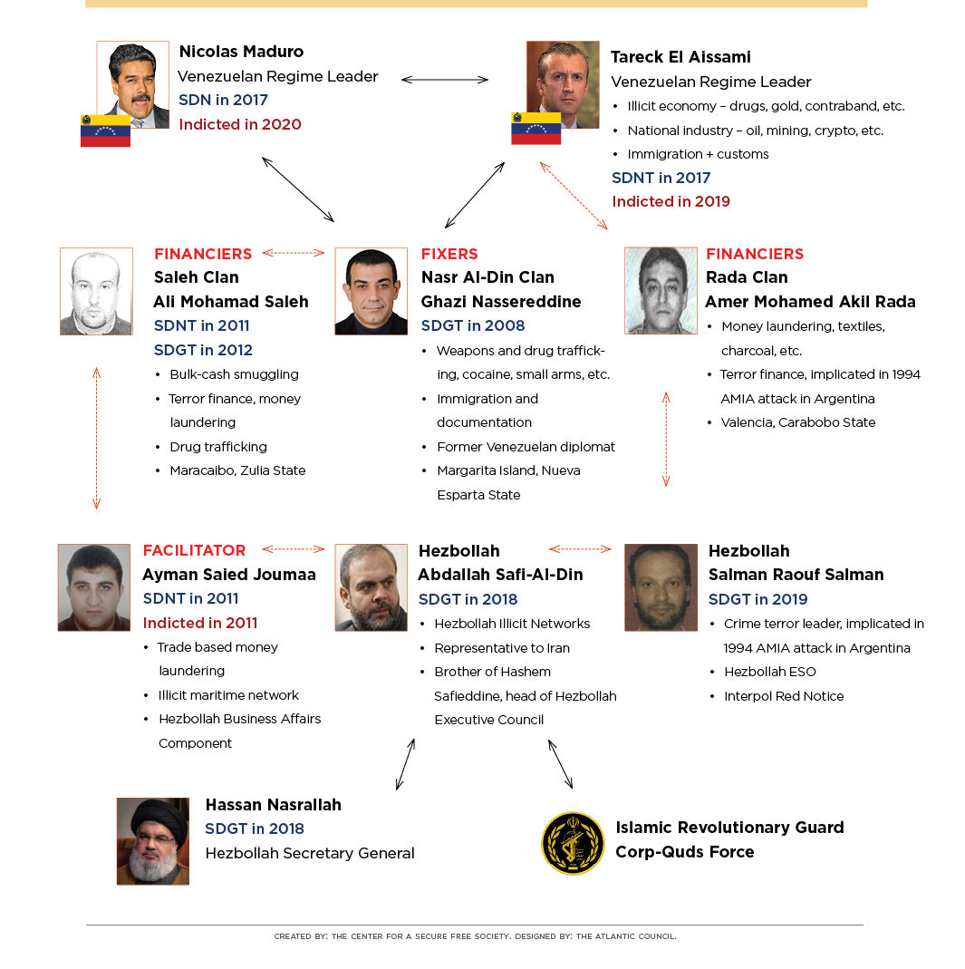 Hezbollah’s global trail of criminality and corruption – Ya Libnan