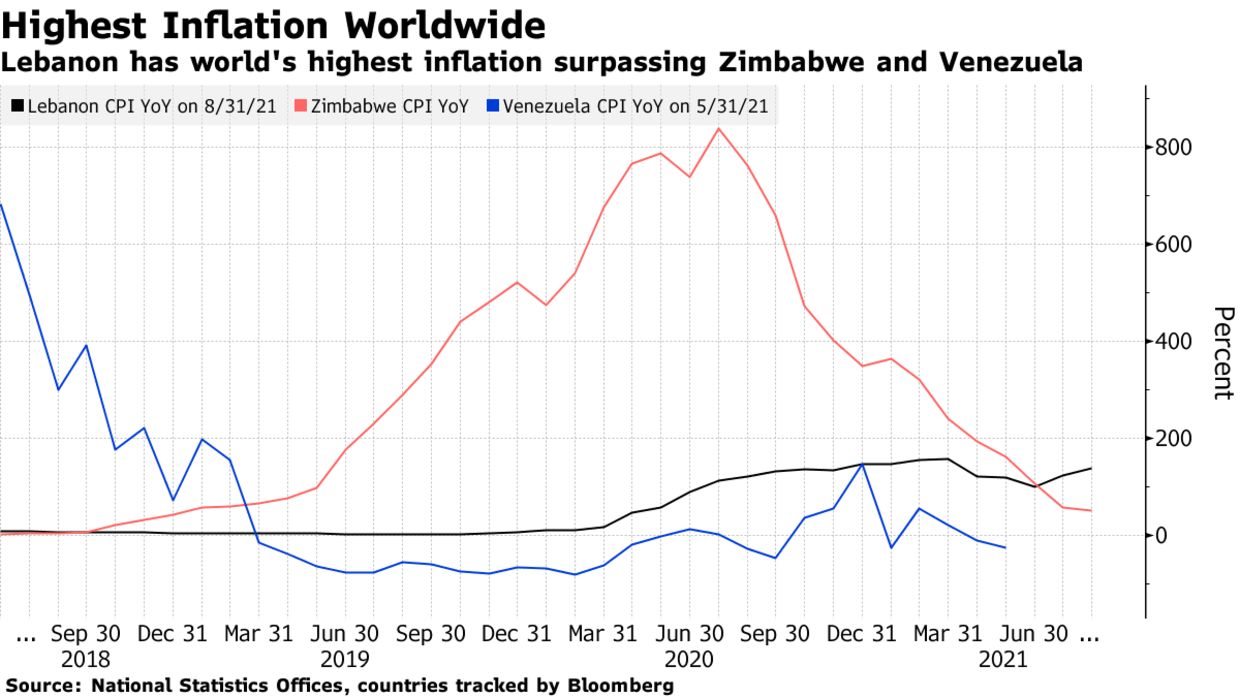 Lebanon’s foreign creditors demand urgent debt restructuring – Ya Libnan