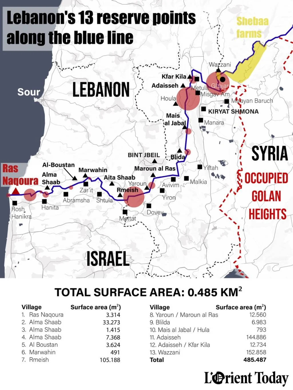 Israel targets normalization with Lebanon: Analysis – Ya Libnan