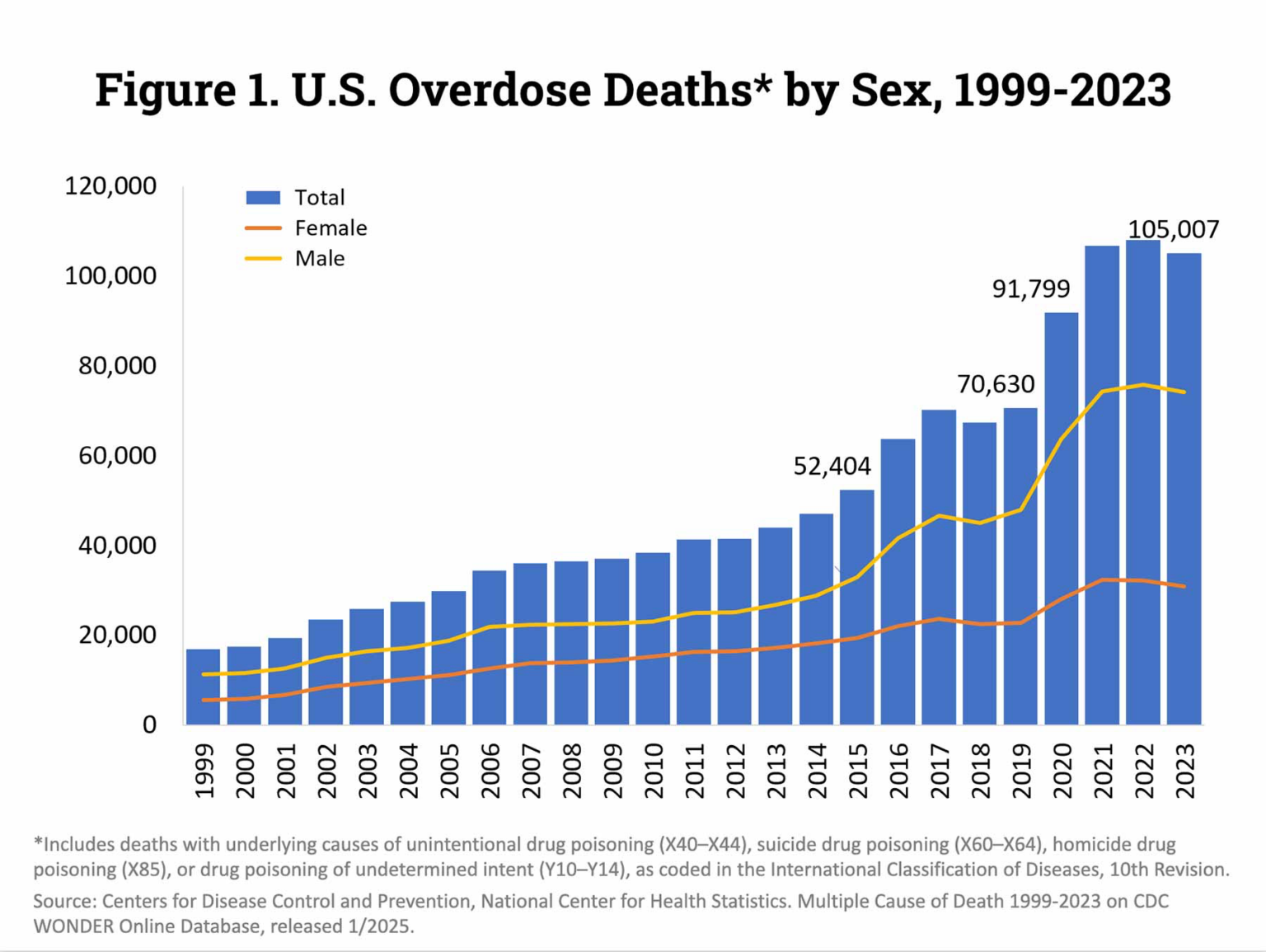 America’s Drug Enforcement Failure Is Killing Us – Ya Libnan